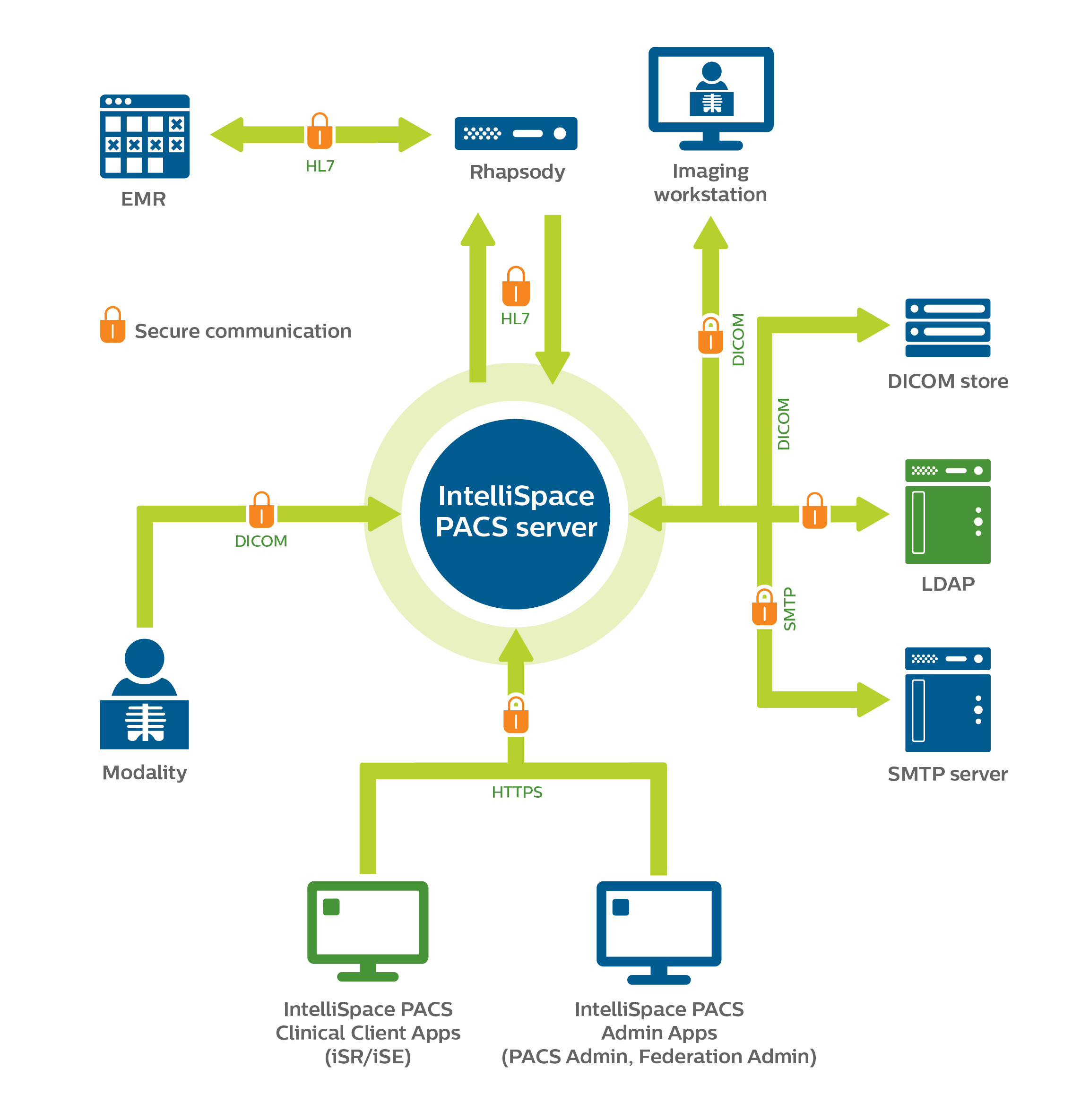 IntelliSpace PACS | Clinical Informatics | Philips Healthcare